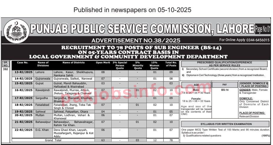 PPSC Sub Engineer Jobs 2025 – Apply Online for 78 Vacancies in Local ...